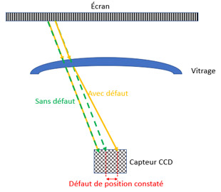 Phase shifting deflectometry Technology - V-Optics