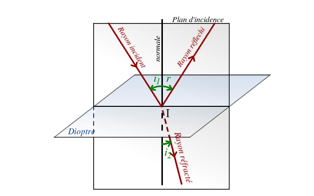 Phase shifting deflectometry Technology - V-Optics